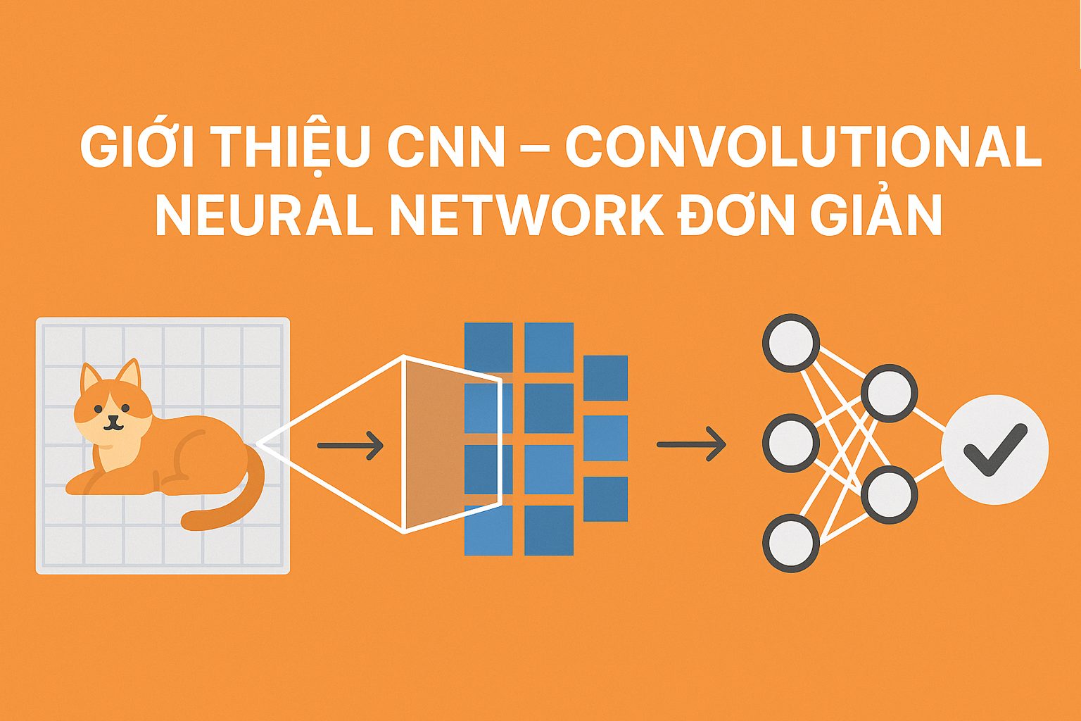 Giới thiệu CNN – Convolutional Neural Network đơn giản
